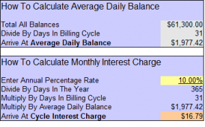 Calculating Average Daily Balance With Free Spreadsheet – No Credit Needed