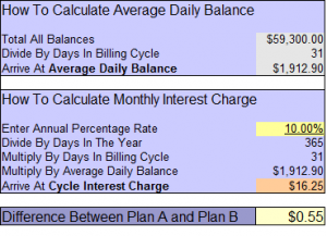 Calculating Average Daily Balance With Free Spreadsheet – No Credit Needed