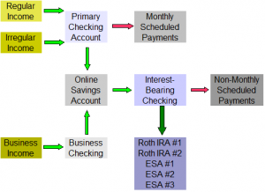 Diagramming The Flow Of Money – No Credit Needed